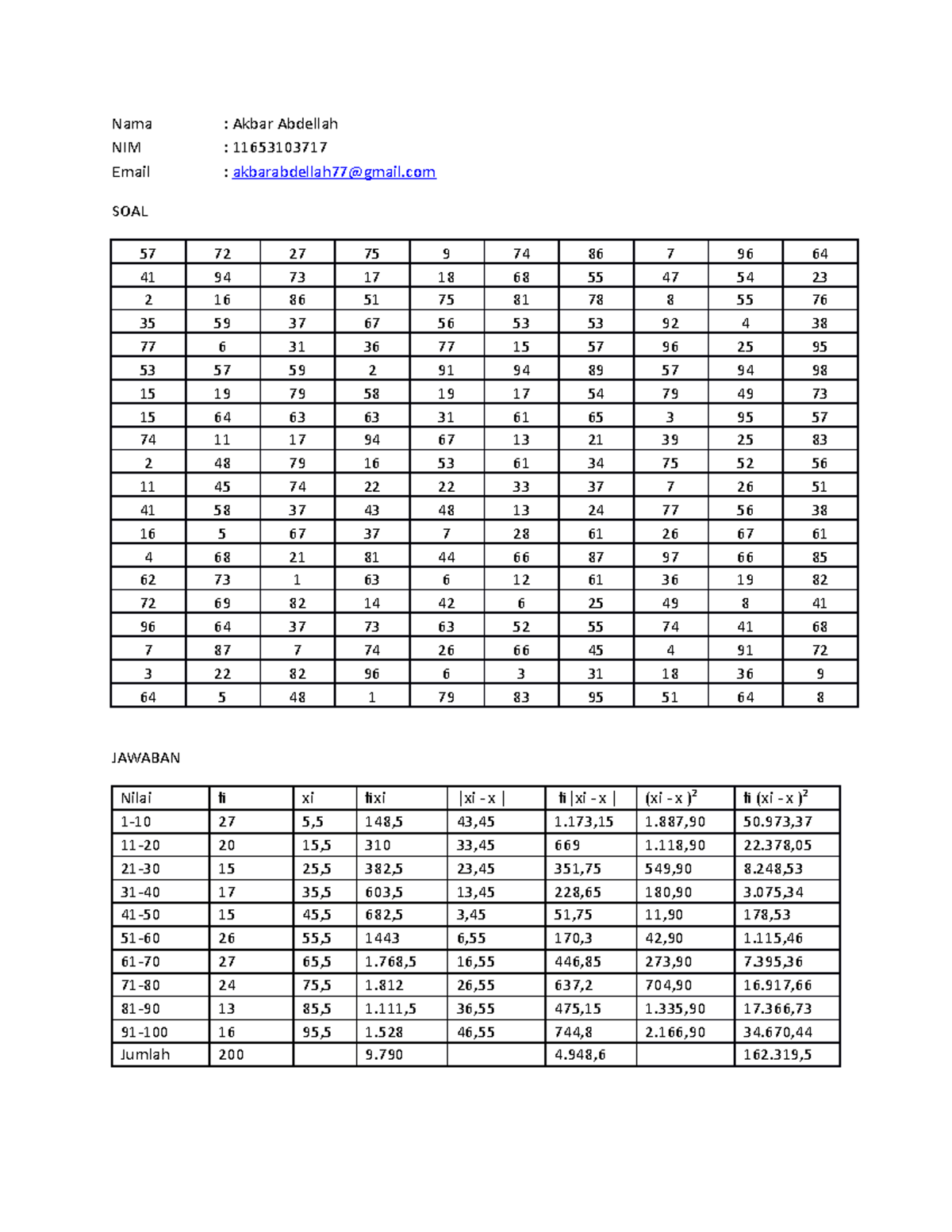 Akbar - Range = Nilai terbesar – nilai terkecil = MD = = = 24 ...