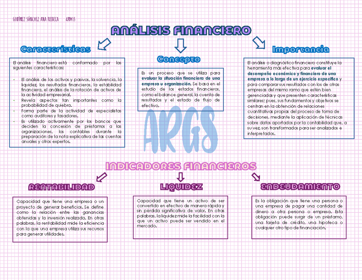 MAPA Analisis Financiero Godinez Sanchez ANA Rebeca - El análisis ...