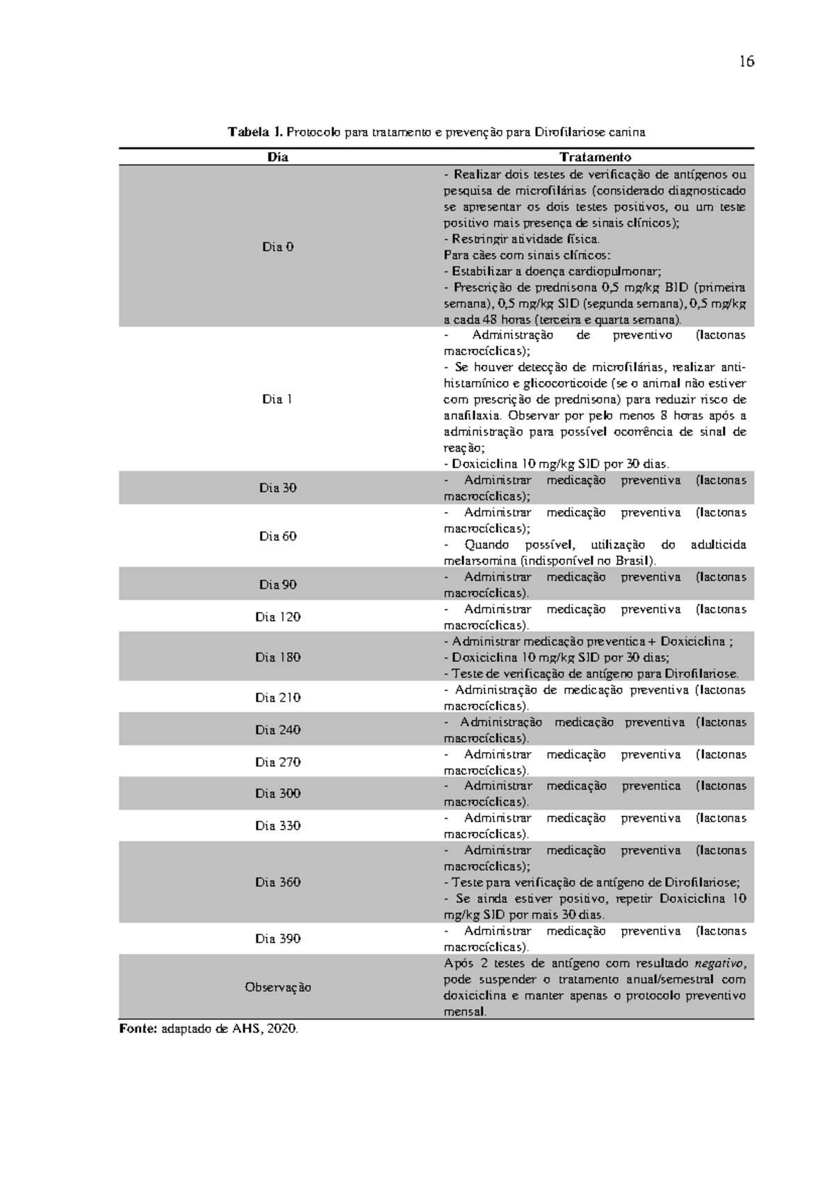 AHS-Tratamento Diro - Material da internet utilizado ao longo da disciplina - 16 Tabela 1 ...