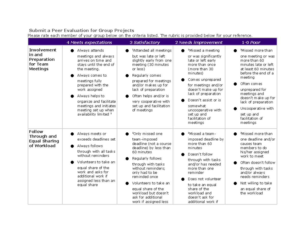 Peer Evaluation Rubric - Submit a Peer Evaluation for Group Projects ...