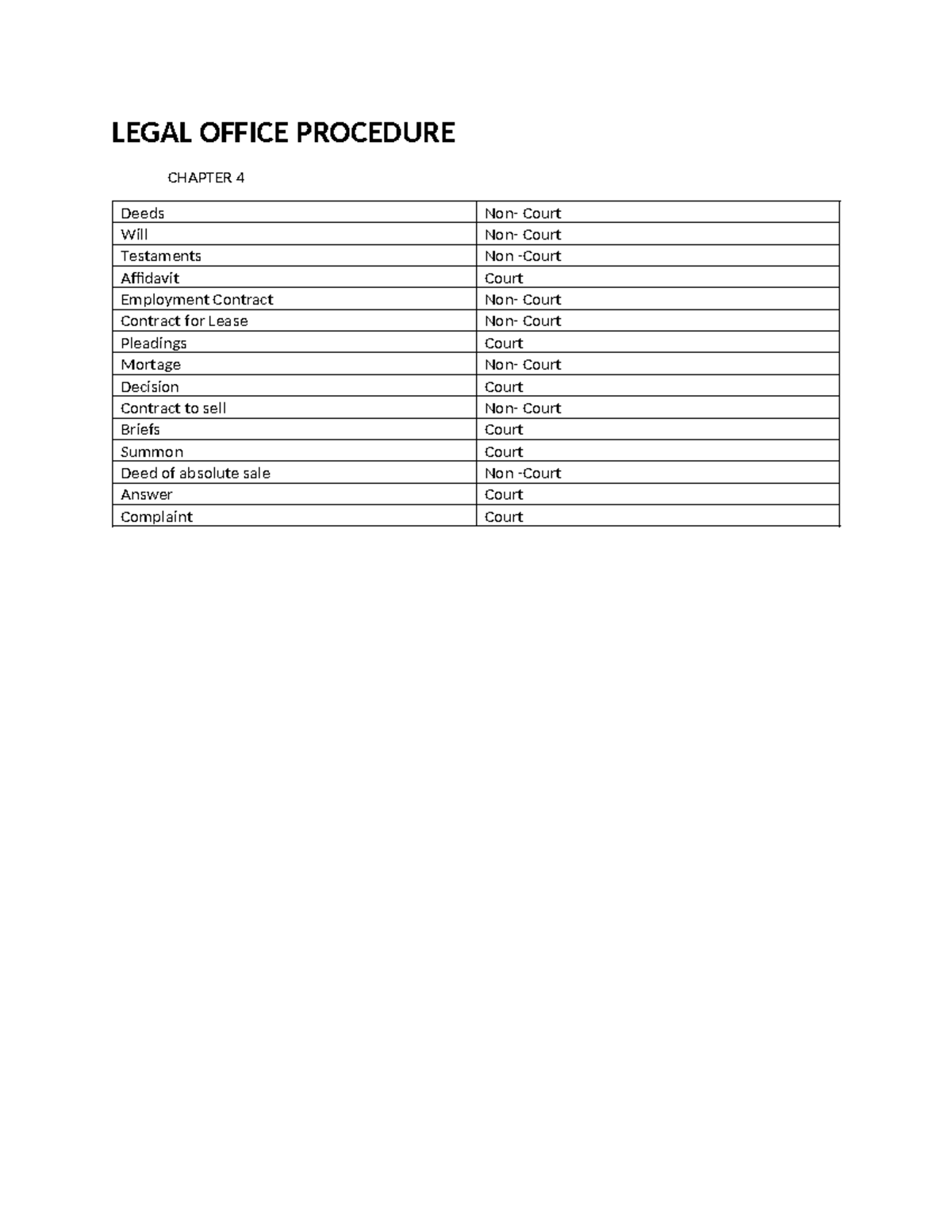 Legal Office Procedure - NCM - LEGAL OFFICE PROCEDURE CHAPTER 4 Deeds ...