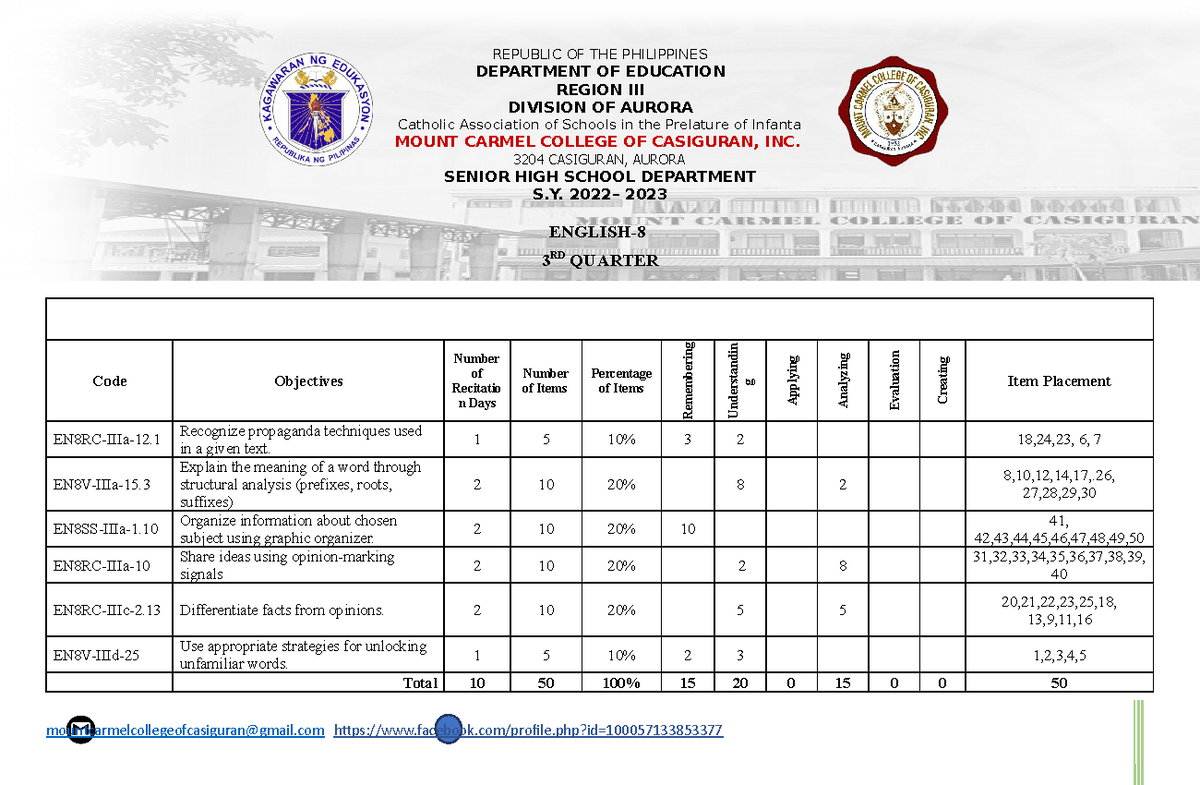 PR-1-TOS - TOS - REPUBLIC OF THE PHILIPPINES DEPARTMENT OF EDUCATION ...