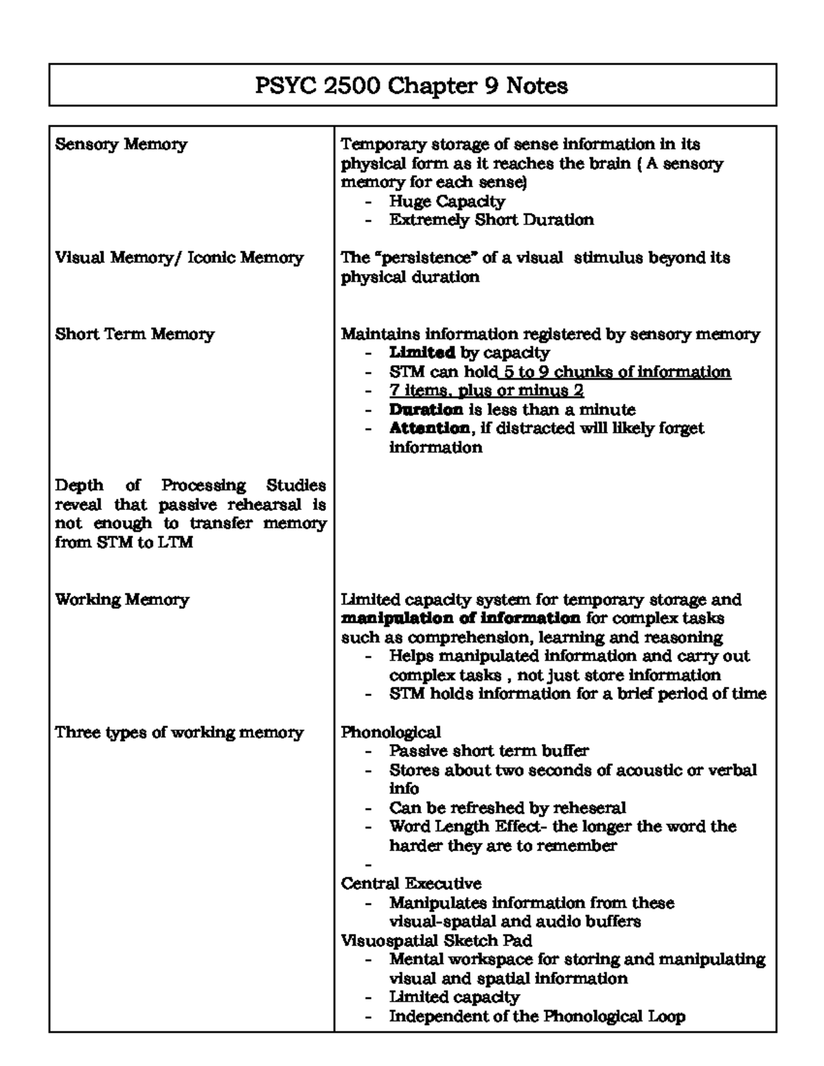 Psyc 2500 Chapter 9 Notes Psyc 2500 Chapter 9 Notes Sensory Memory Visual Memory Iconic