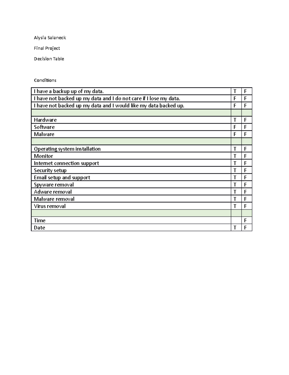 Example Decisiontable In Js Cisc128 Alysia Salaneck Final Project