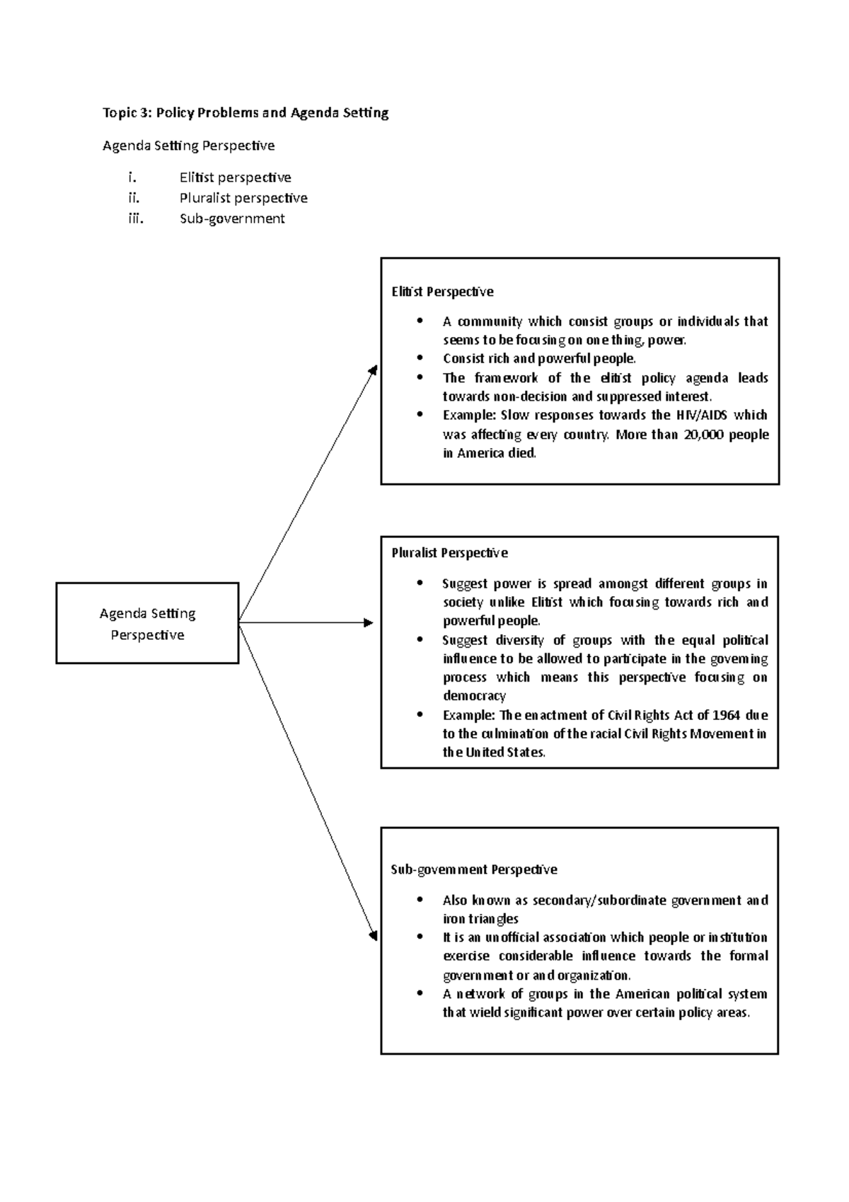 Policy Problems and Agenda Setting - Elitist perspective ii. Pluralist perspective iii. - Studocu