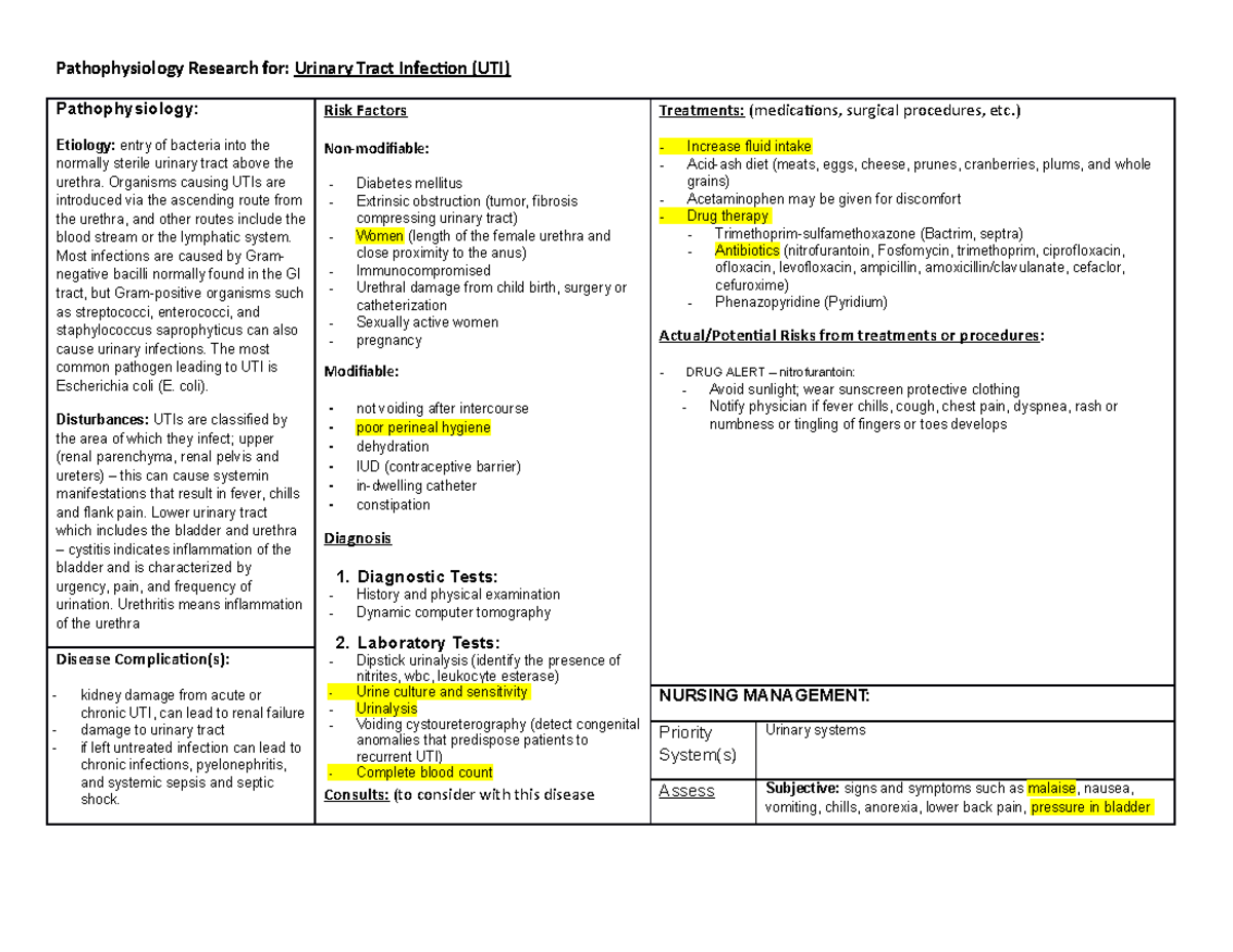 UTI - Patho - Pathophysiology Research for: Urinary Tract Infection ...