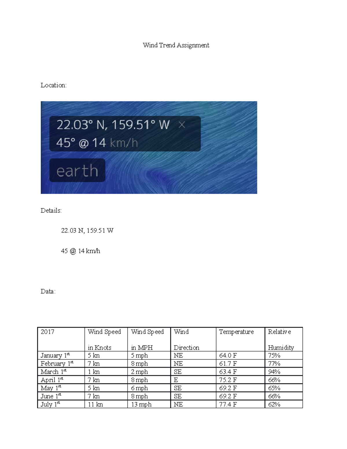 Wind Trend Assignment Completed - Wind Trend Assignment Location ...