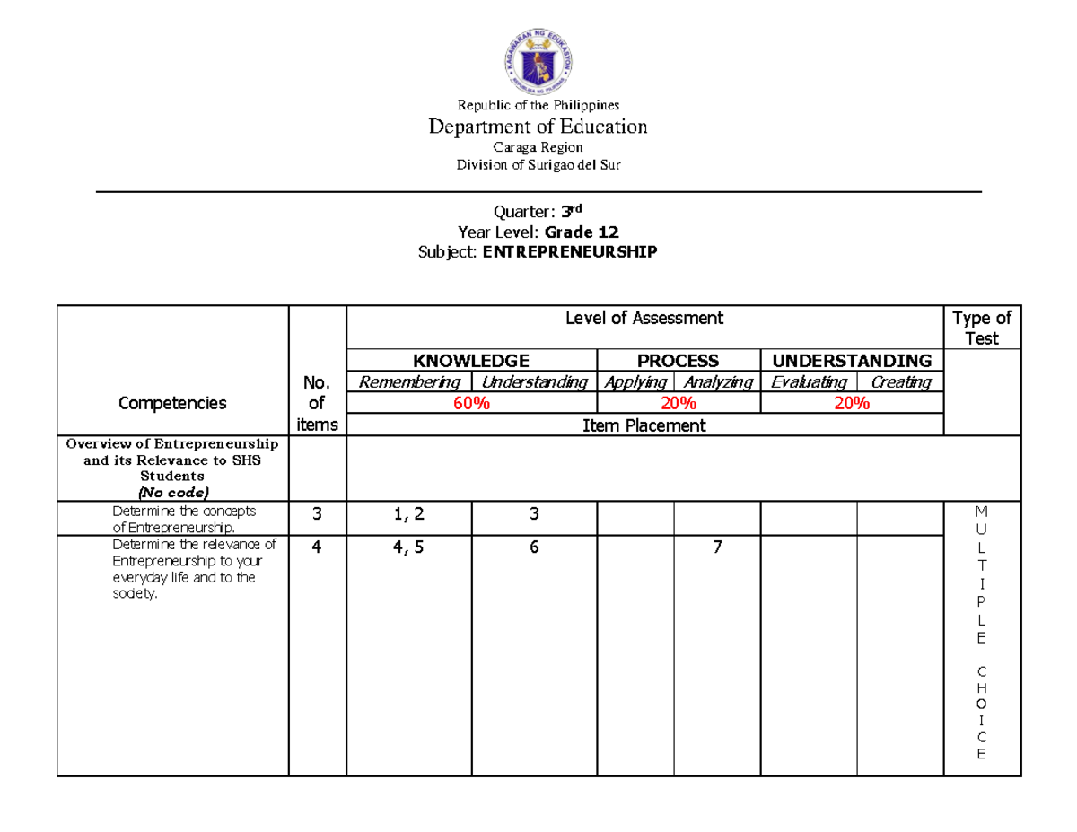 TOS Applied Subjects 12(Entrep) - Republic of the Philippines ...