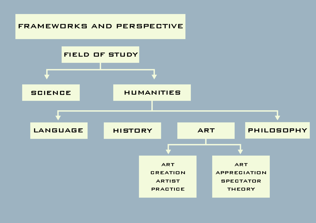 ART APP - framework - Art Appreciation - FRAMEWORKS AND PERSPECTIVE ...
