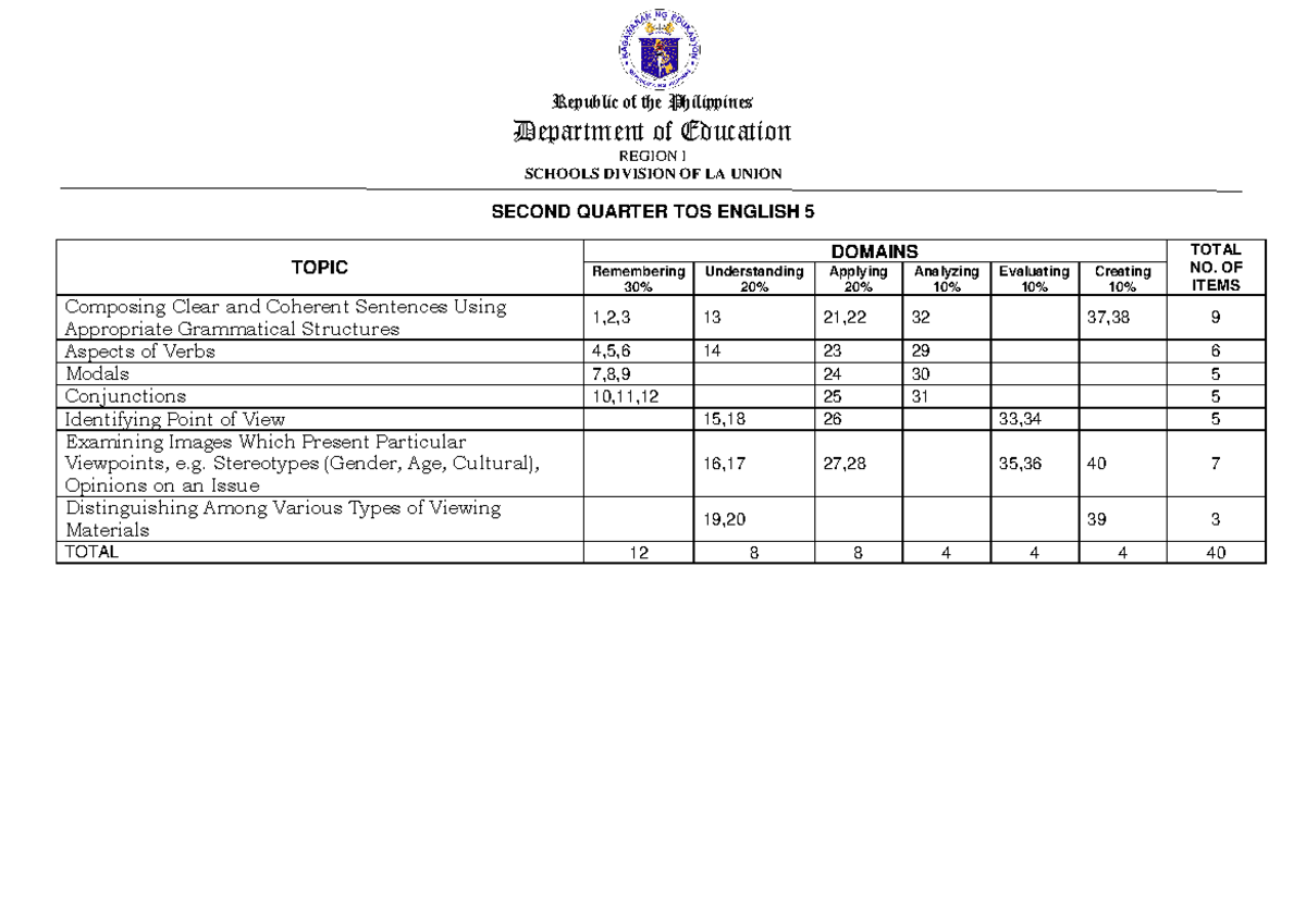 TOS QTR2 English 5 - dsfdsf - Republic of the Philippines Department of ...