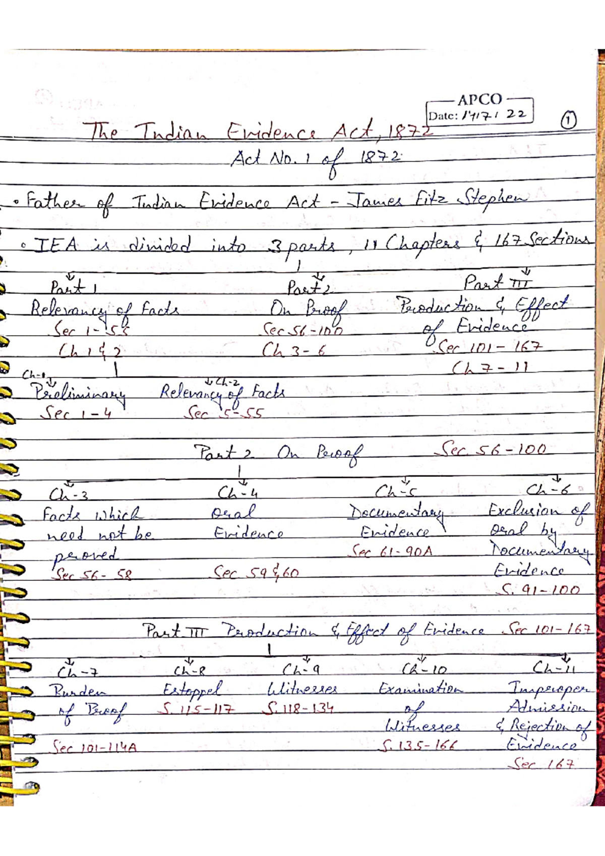 Indian Evidence Act Notes - Indian evidence act - Studocu