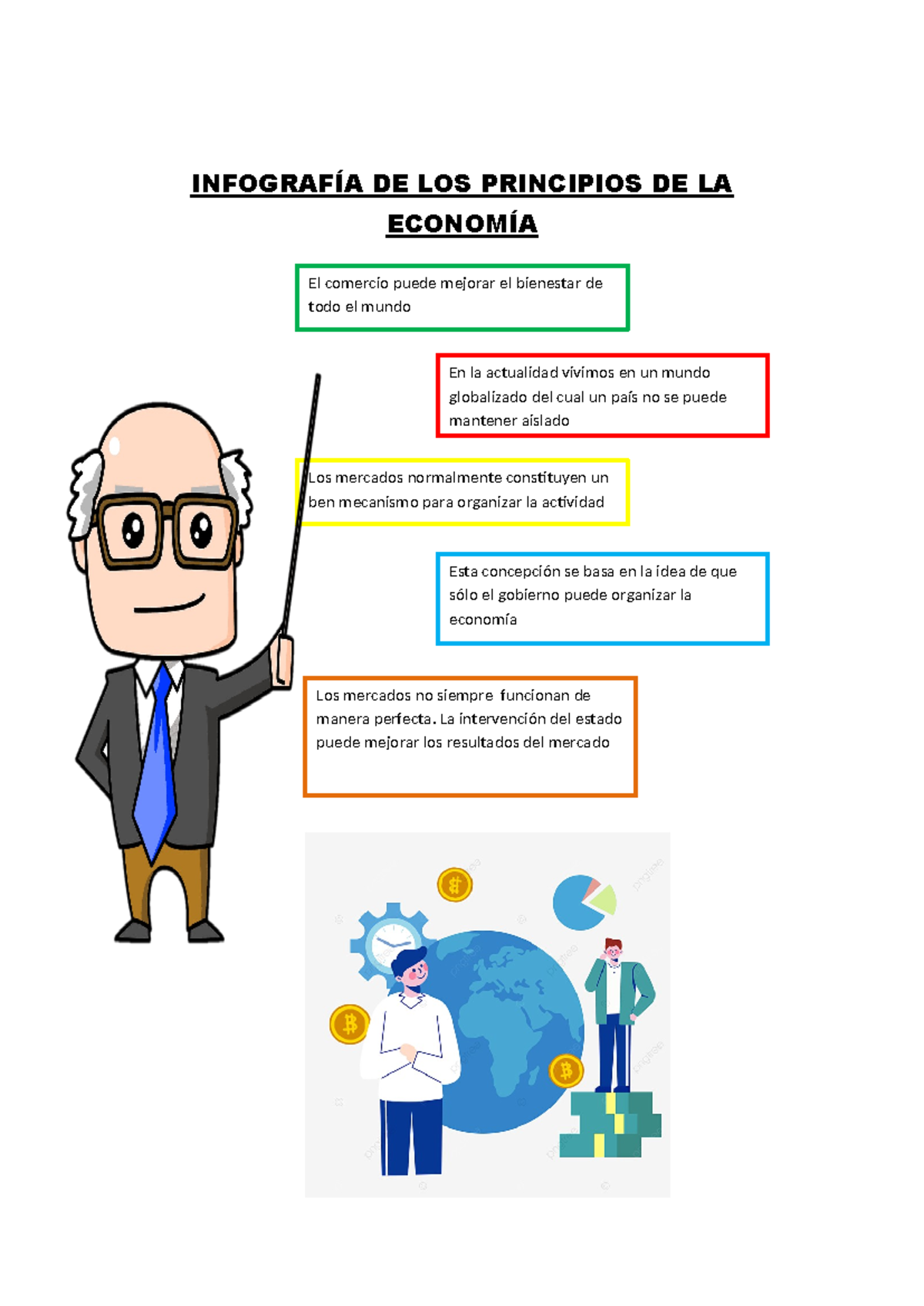 S02 Infografía DE LOS Principios DE LA Economía - INFOGRAFÍA DE LOS PRINCIPIOS DE LA ECONOMÍA El ...