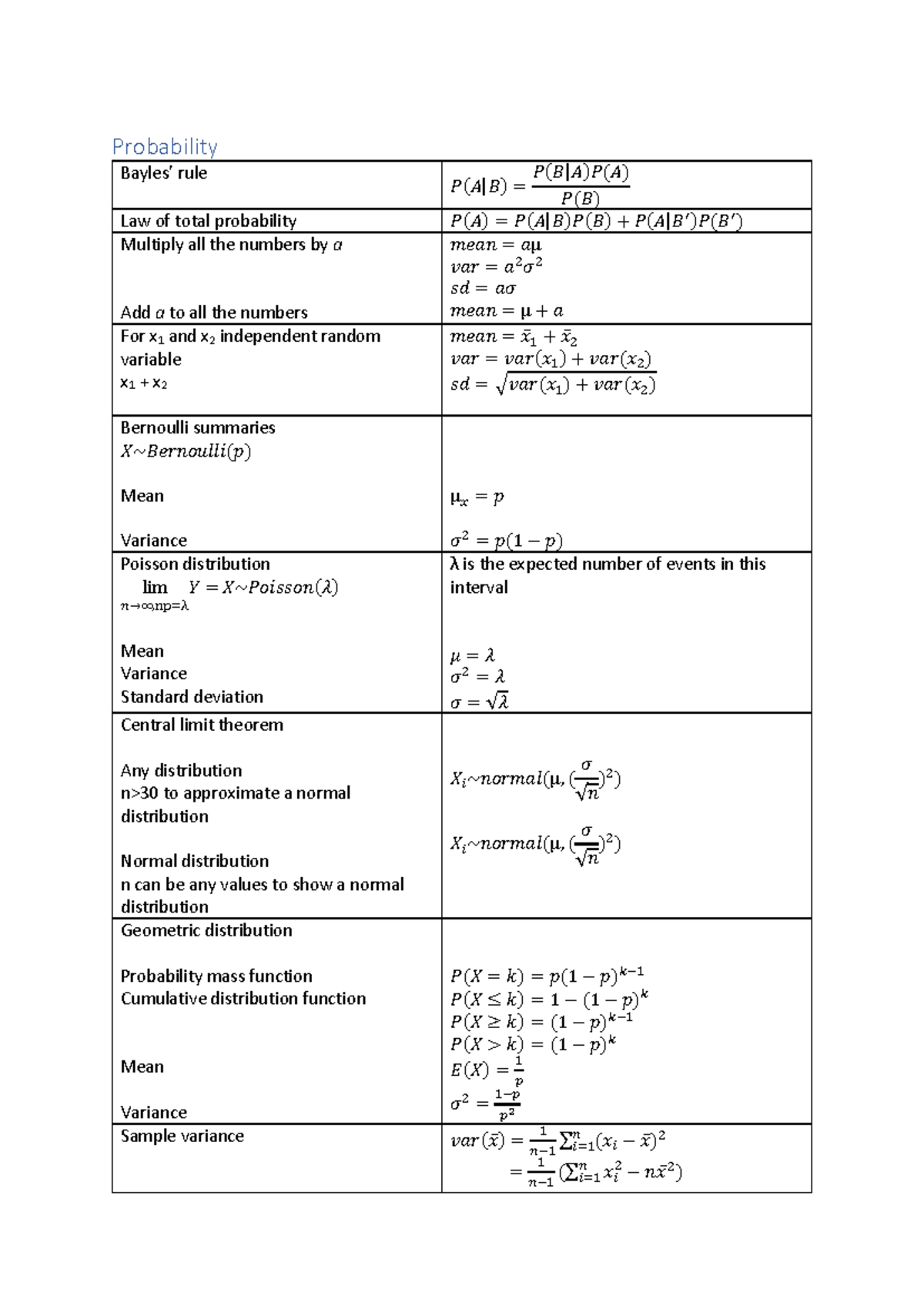 Statistics formula booklet - Probability Bayles’ rule 𝑃 ( 𝐴 | 𝐵 ) = 𝑃 ...