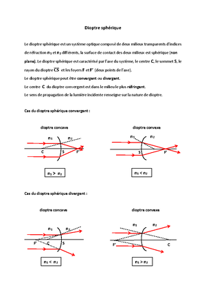 Question de cours en optique geometrique - Optique - Studocu