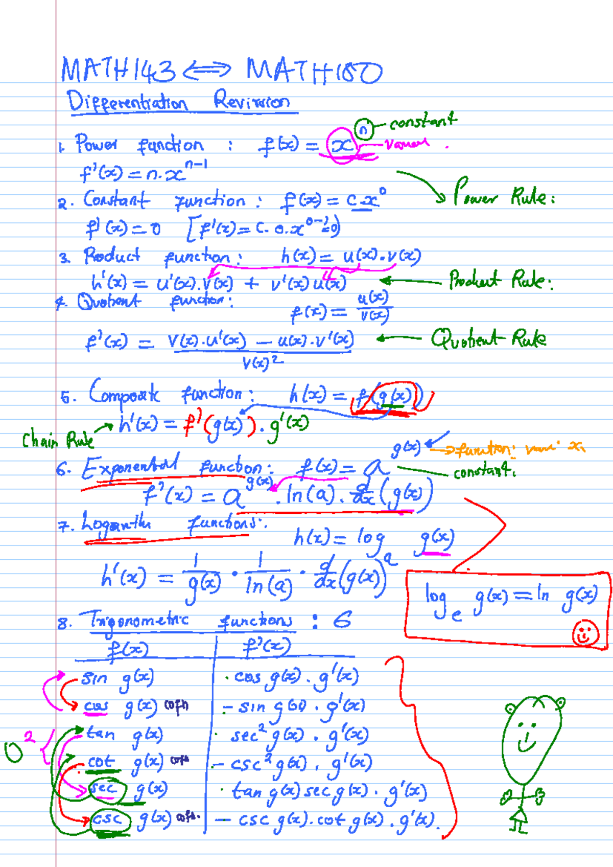 Math 143 Revision 2024 - MATH143 MATH180 Differentiation Revirsion ...