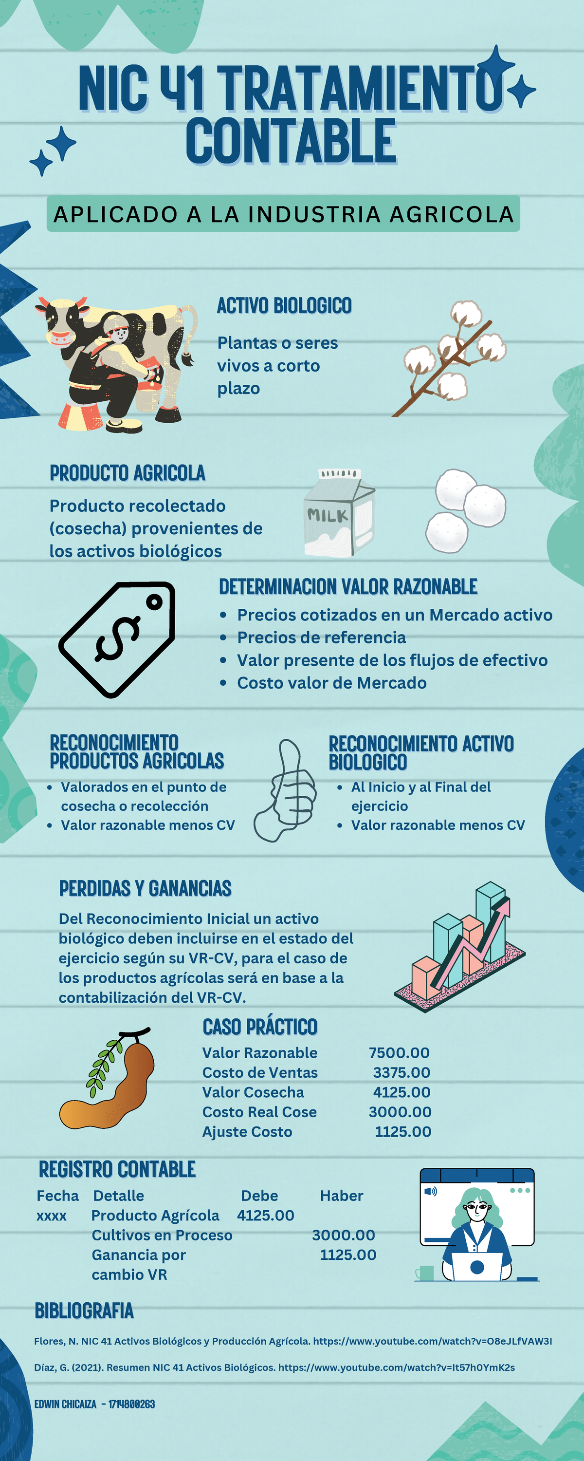 EMCH UTPL - NIC 41 Tratamiento Contable - NIC 41 TRATAMIENTONIC 41 ...