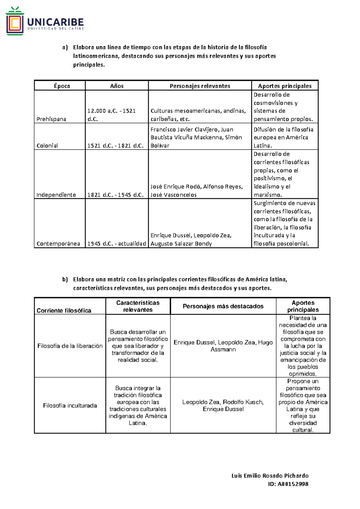 Filosofía Latinoamericana - Luis Emilio Rosado Pichardo ID: A a) Elabora una línea de tiempo con ...