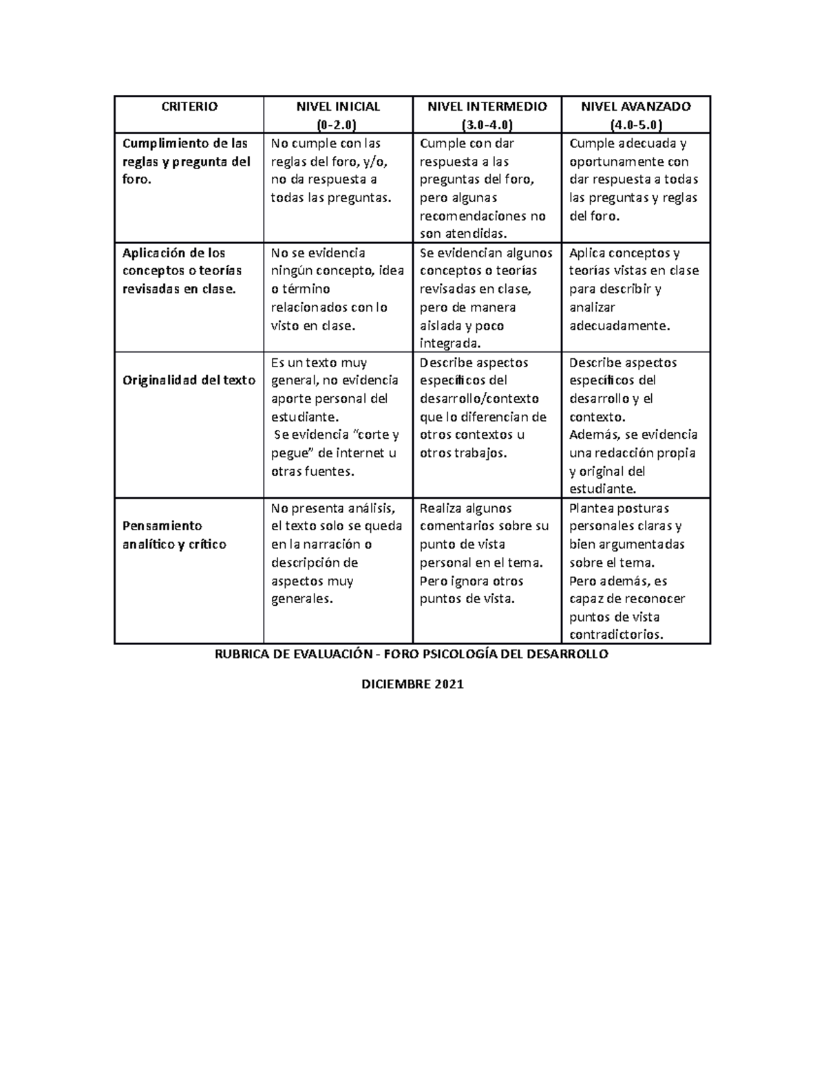 Rubrica+de+evaluaci%C3%B3n+Foro - CRITERIO NIVEL INICIAL (0-2) NIVEL ...