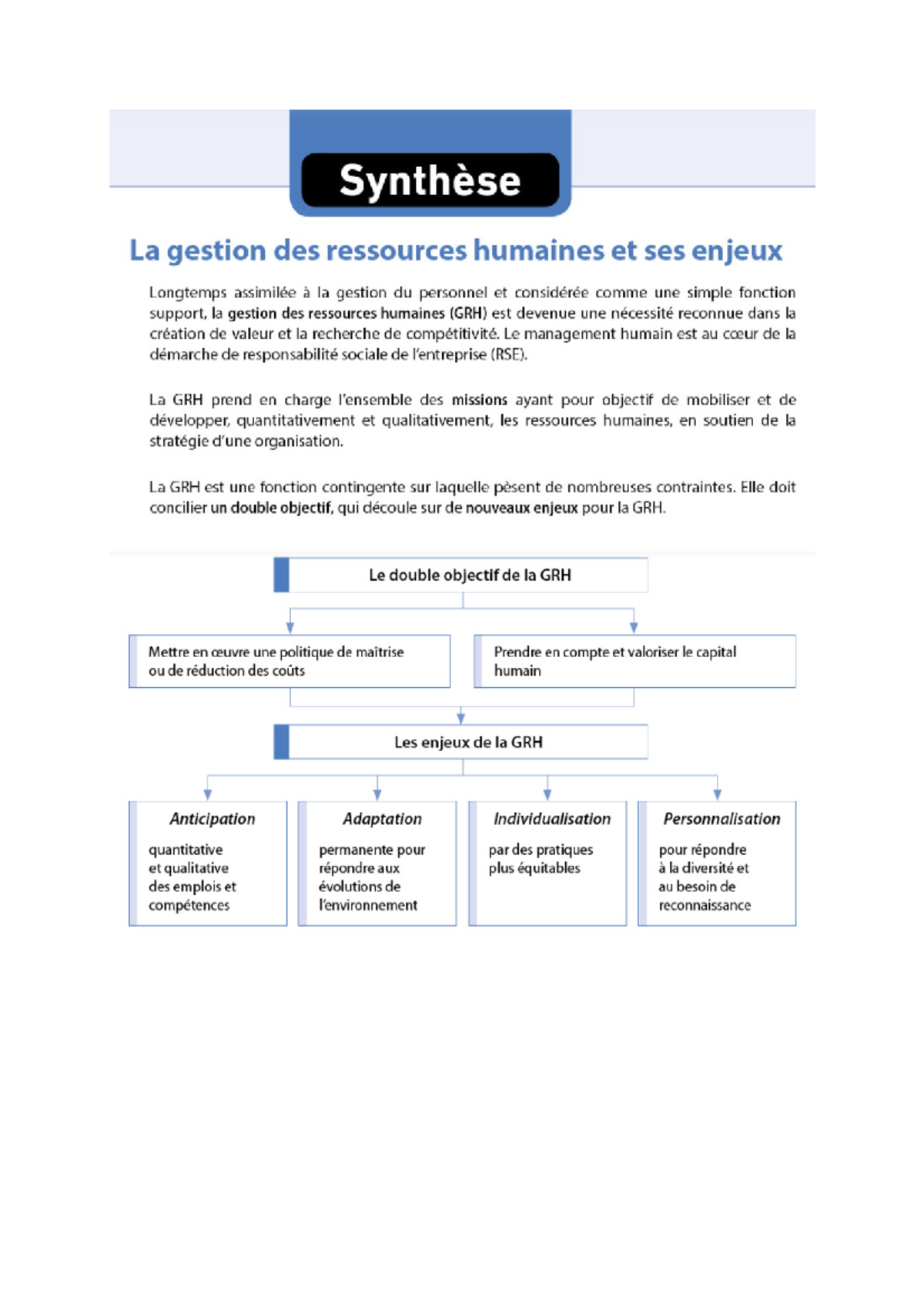 TD Synthese GRH NET - CAS - Analyse de la conjecture économique - Studocu