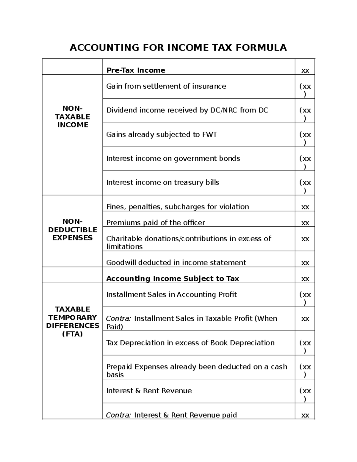 UFRS-Formula - PAS 20 INCOME TAXES FORMULA - ACCOUNTING FOR INCOME TAX ...