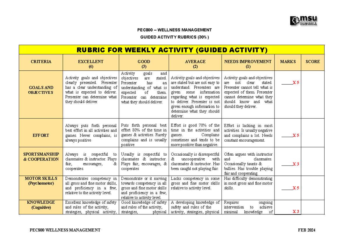 Rubric Weekly Activity - PEC800 – WELLNESS MANAGEMENT GUIDED ACTIVITY ...