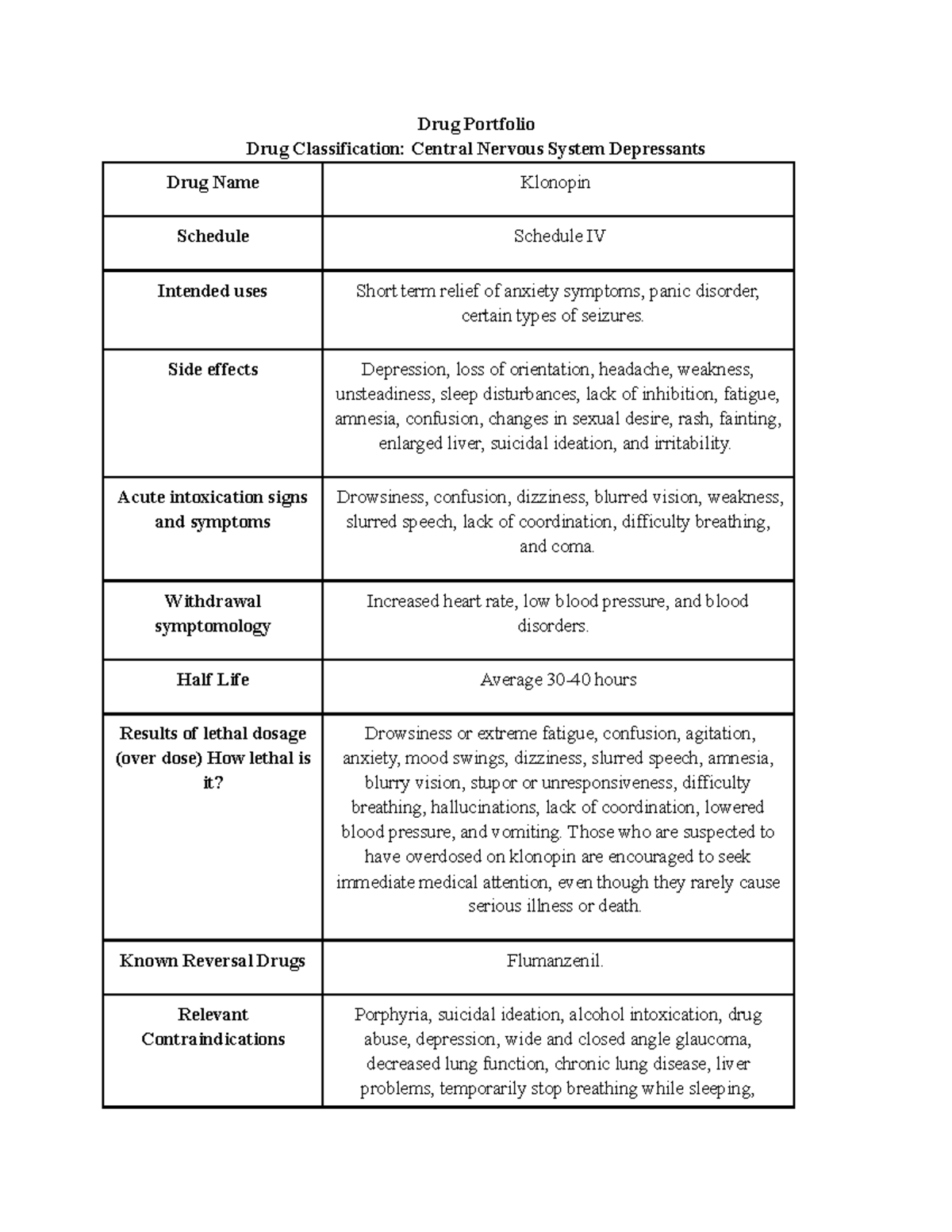CHD 6173- SA Drug Portfolio - Drug Portfolio Drug Classification ...
