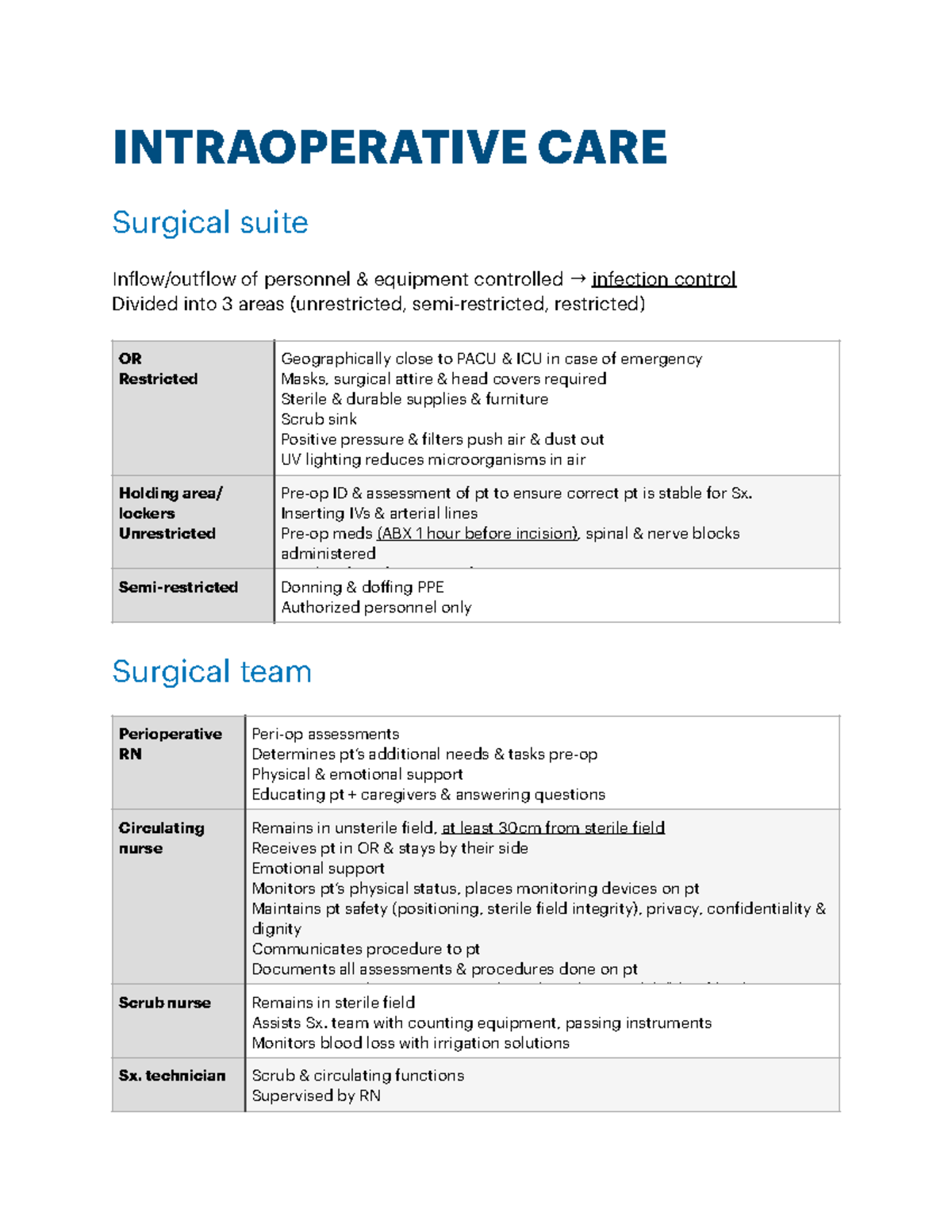 Module 2 - INTRAOPERATIVE CARE Surgical suite In!low/out!low of ...