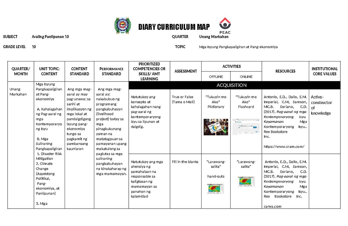 2.4 Curriculum Map 1st Quarter 10 - DIARY CURRICULUM MAP SUBJECT ...
