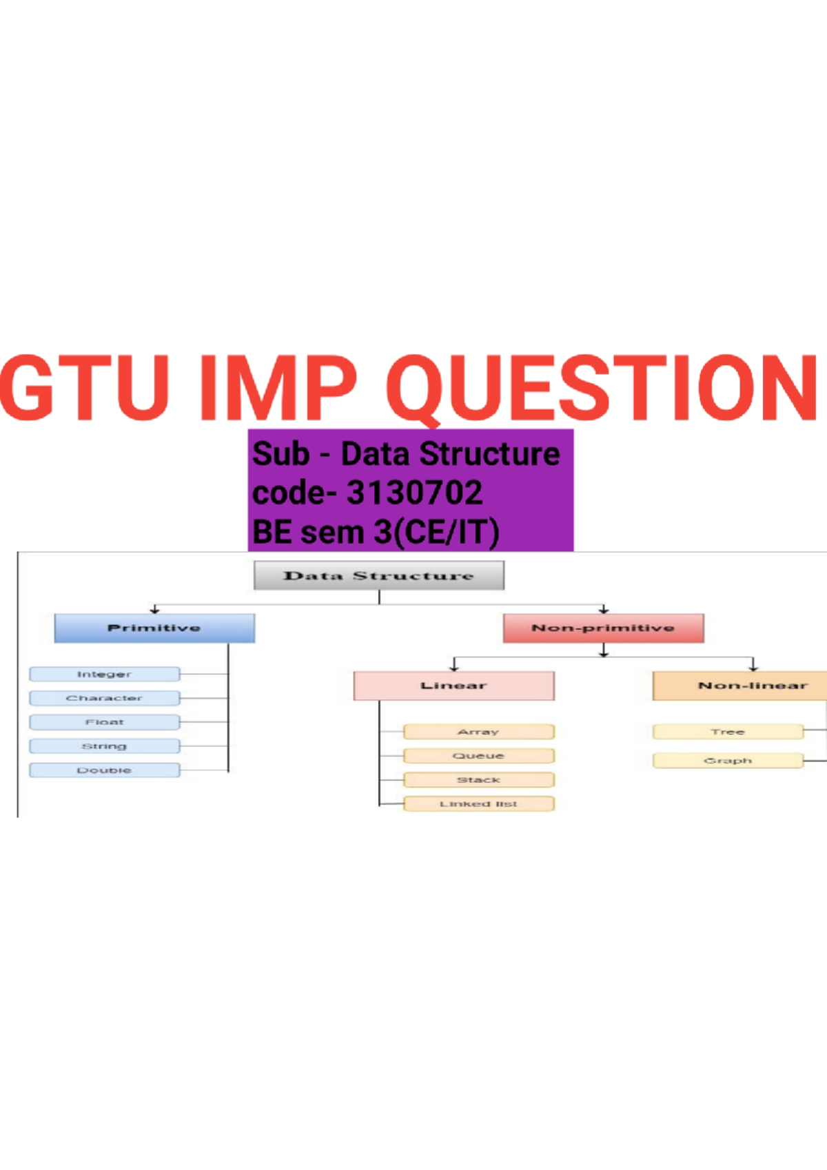 Chapter Wise Imp (Data Structure)320010 - GTU IMP QUESTION Sub Data ... Chapter Wise Imp (Data Structure)320010 - GTU IMP QUESTION Sub Data ...