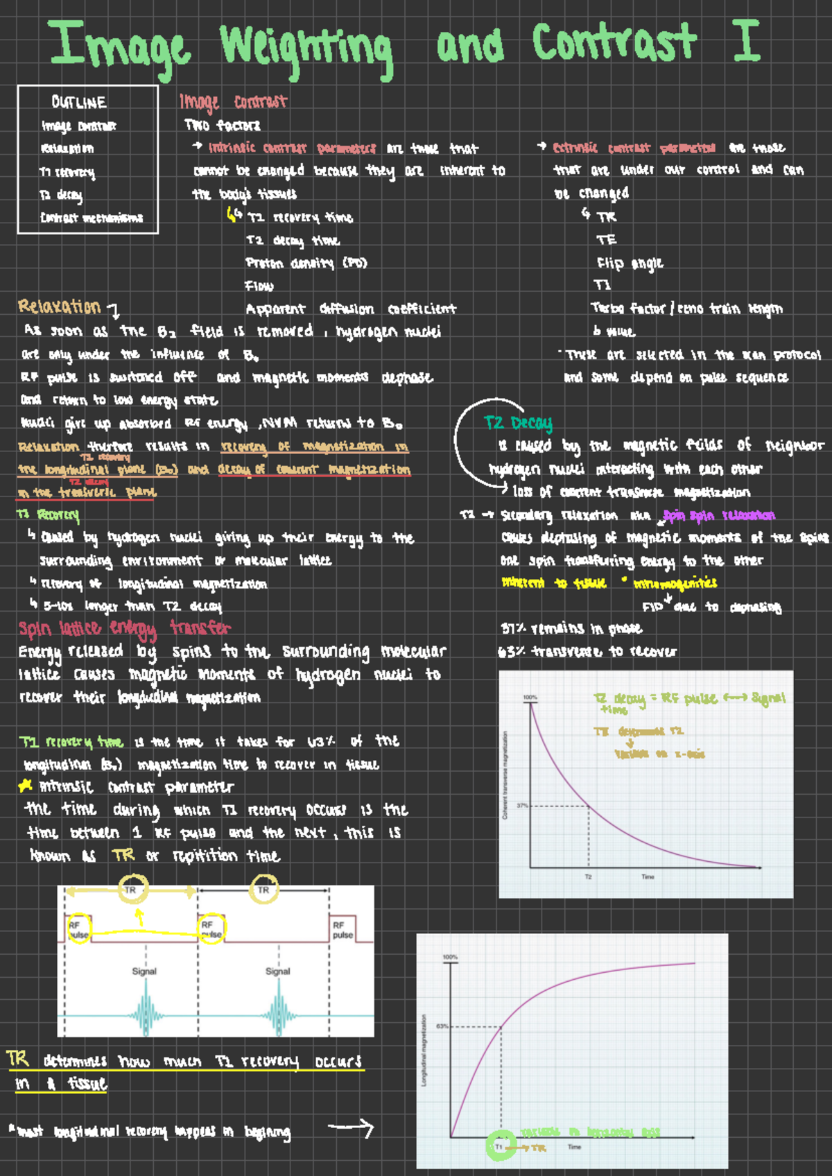 Imaging Weighing And Contrast - Image weighting and contrast I OUTLINE ...