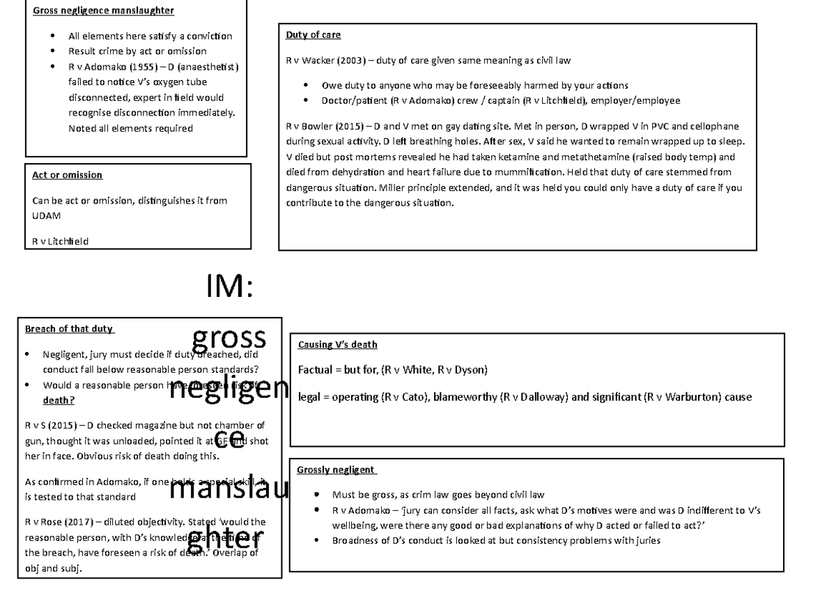 IM GNM Summary Poster - Breach of that duty Negligent, jury must decide ...
