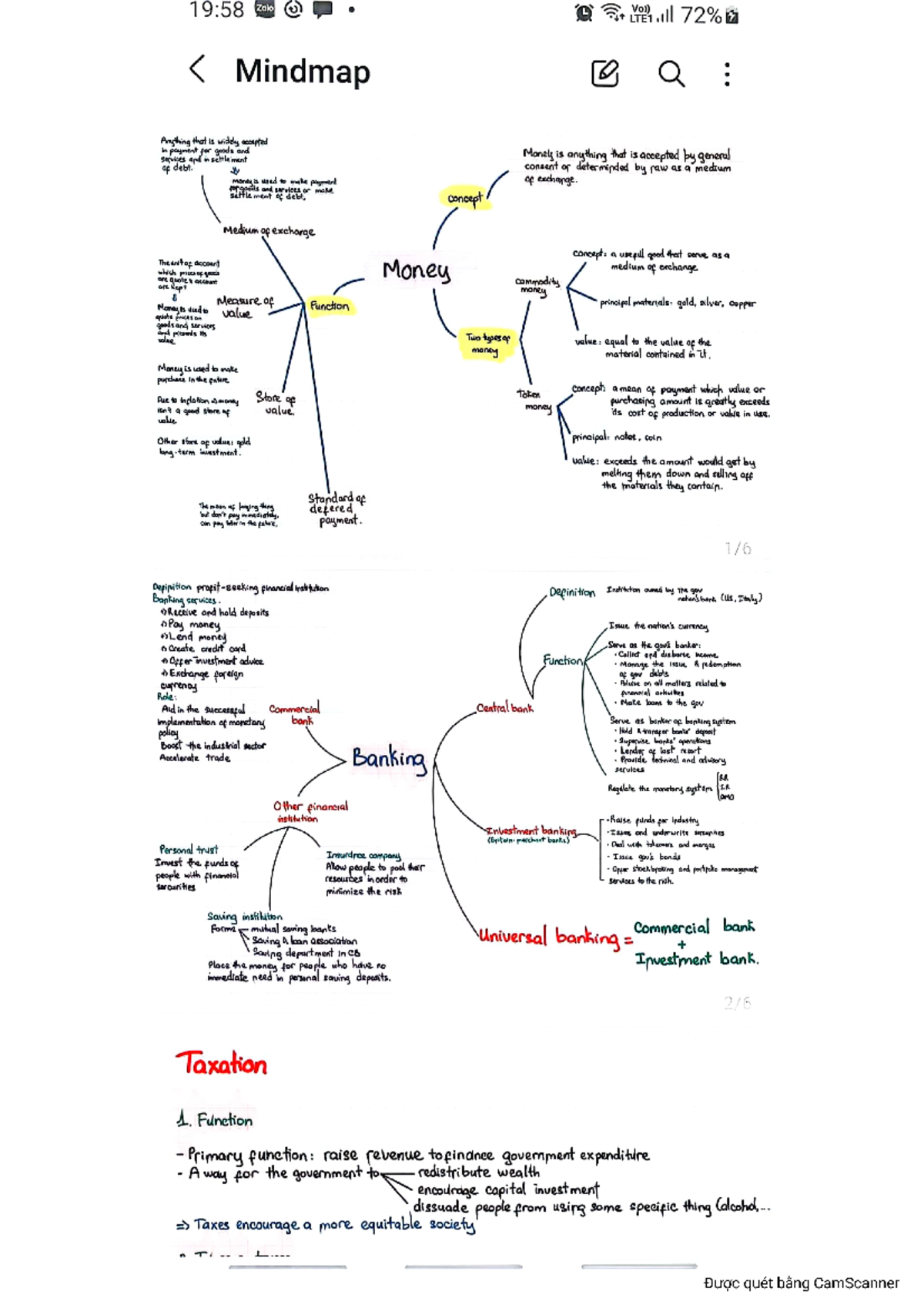 Mindmap - yy consent or determinded raw as a medium money(s used to ...