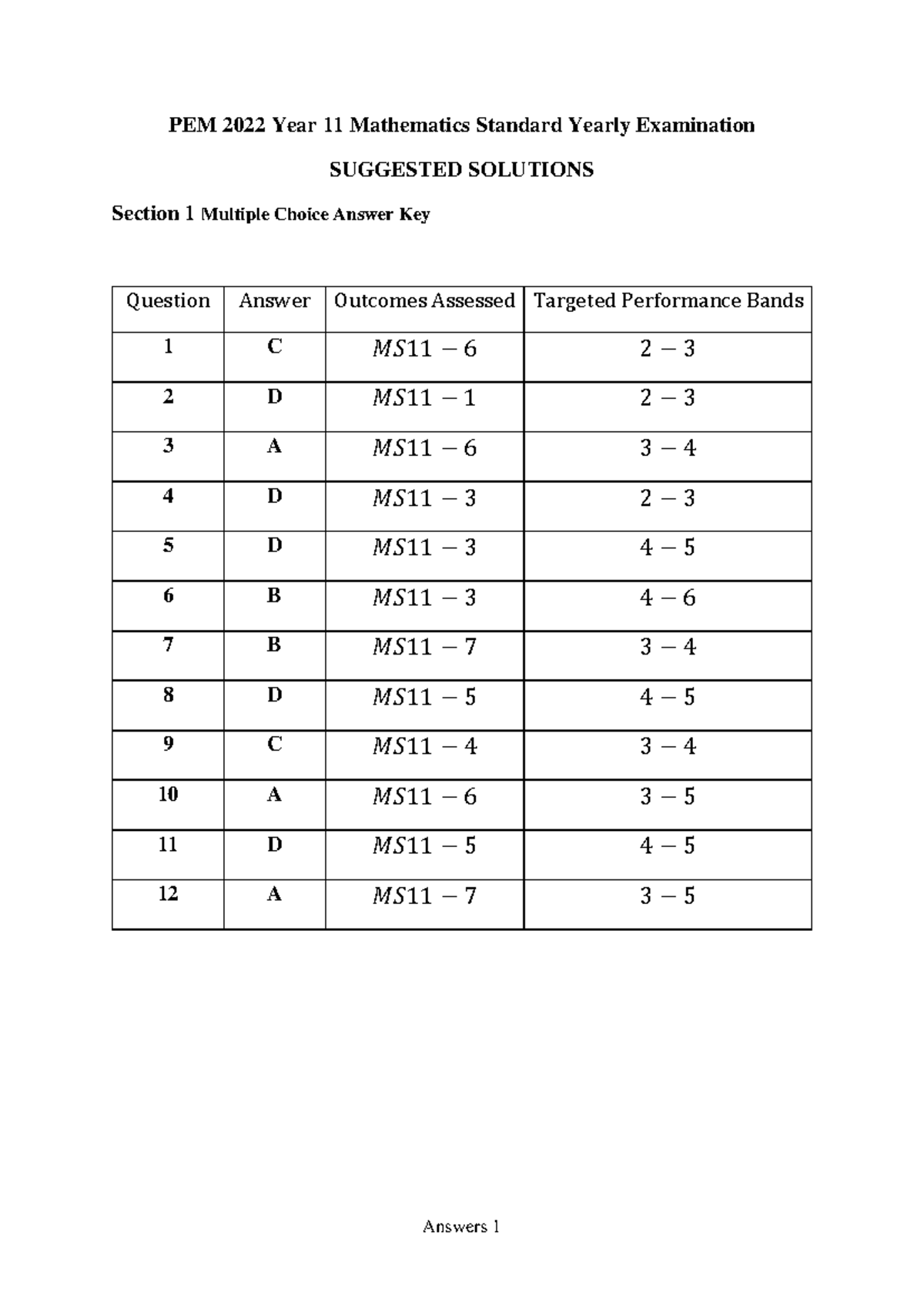 PEM 2022 Mathematics Standard Preliminary Marking Criteria - PEM 2022 ...