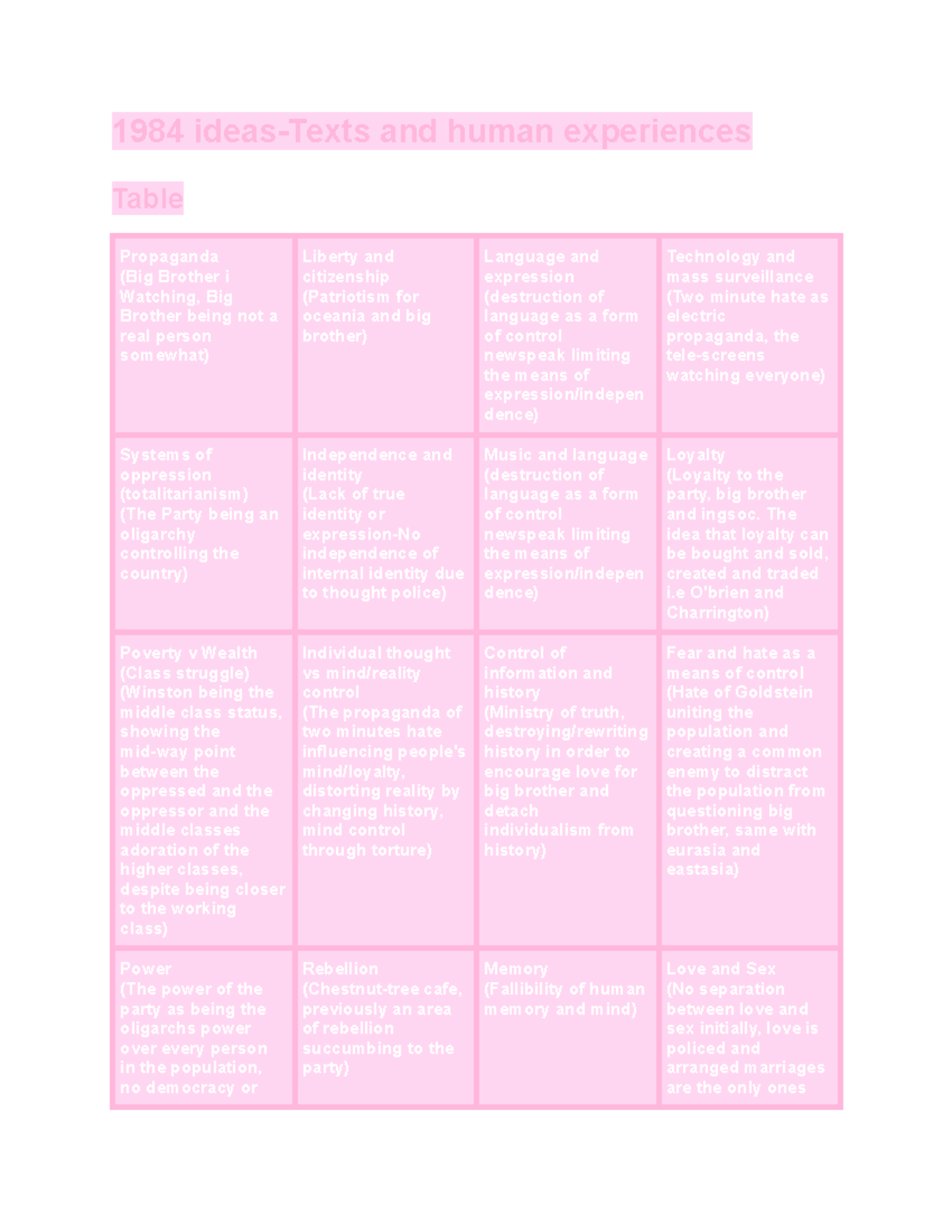 1984 ideas-Texts and human experiences - 1984 ideas-Texts and human ...