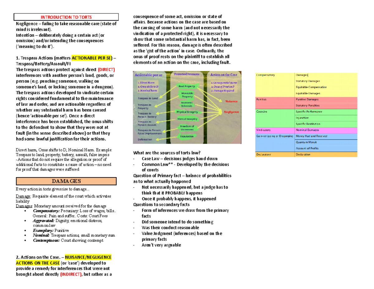 Private-Template - Exam Template for Foundations of Private law, First ...