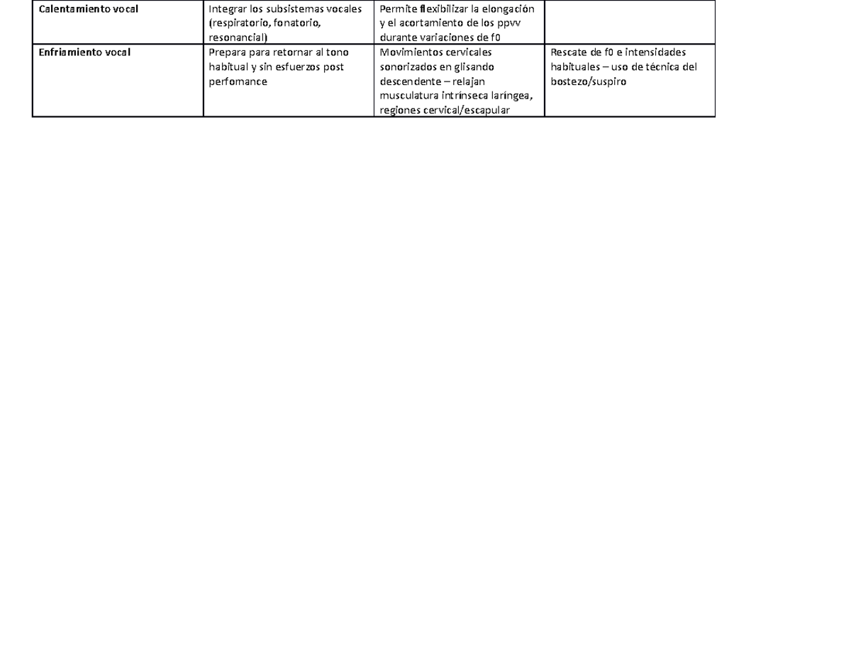 Tecnicas Terapia DE VOZ - Calentamiento vocal Integrar los subsistemas ...