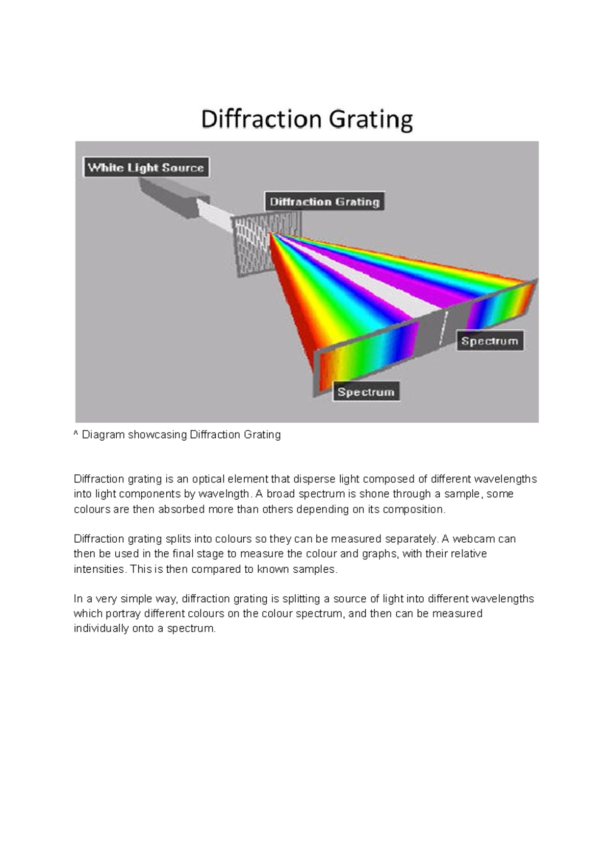 Diffraction Grating - ^ Diagram showcasing Diffraction Grating ...