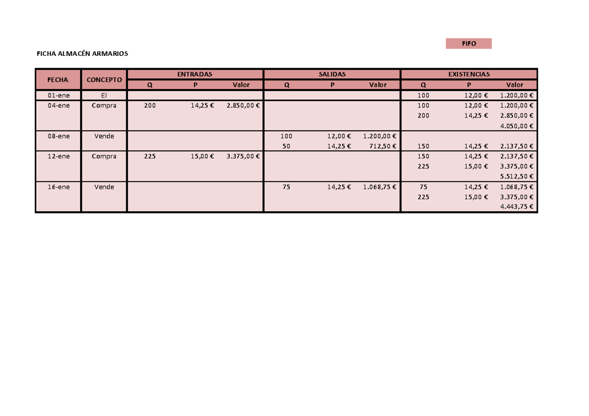 Act 5. Ejercicio FIFO, PMP y LIFO - FIFO FICHA ALMACÉN ARMARIOS Q P Valor Q P Valor Q P Valor 01 ...