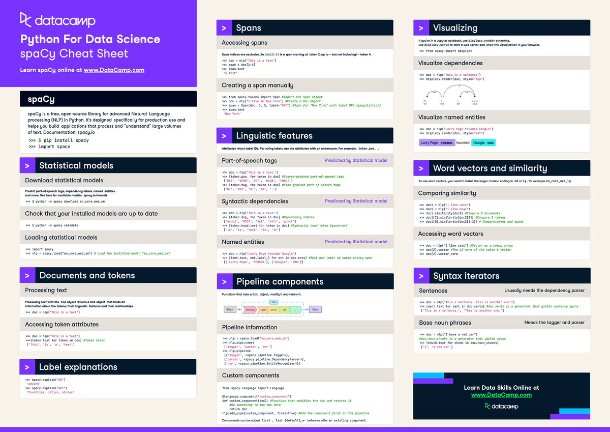 Spa Cy Cheat Sheet final - datacamp Spans Visualizing Python For Data ...