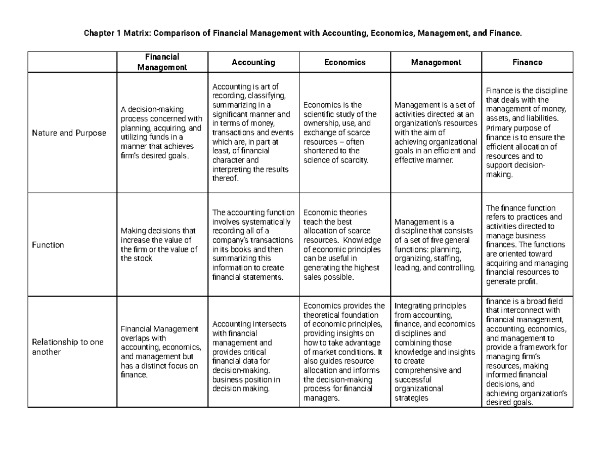 Financial Management - Chapter 1-4 Matrices - Chapter 1 Matrix ...