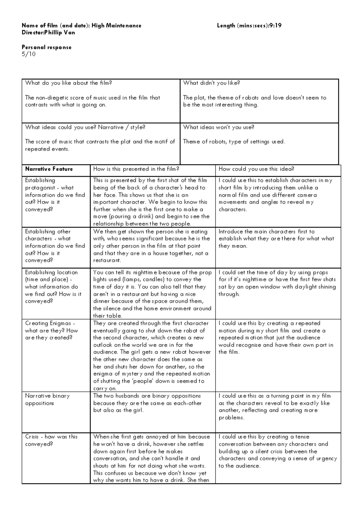 High maintanence short film analysis - Name of film (and date): High ...