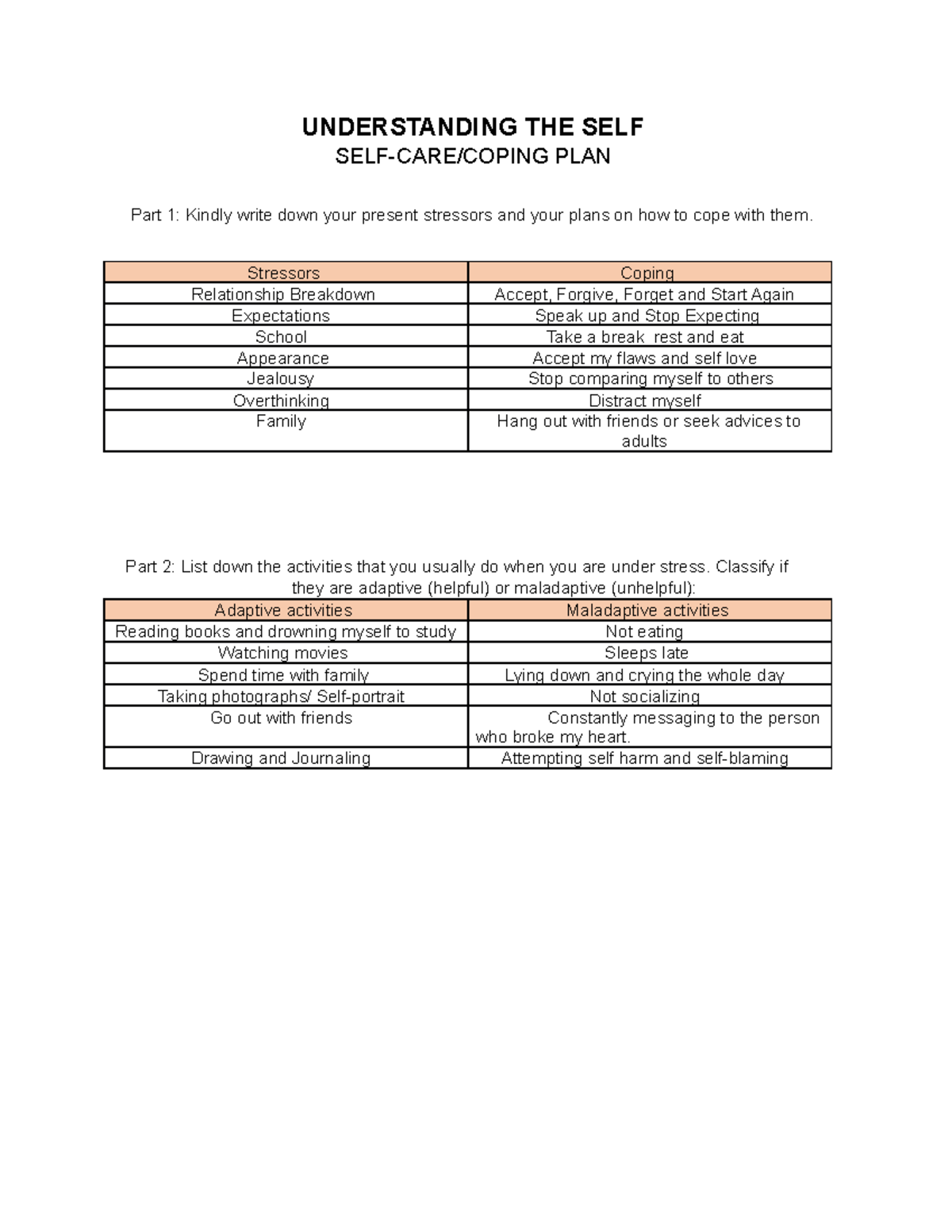 SELF-CARE Coping PLAN - UNDERSTANDING THE SELF SELF-CARE/COPING PLAN ...