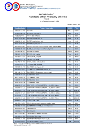 Proposal Format edited - DOST Form No. 1B CAPSULE RESEARCH & DEVELOPMENT PROPOSAL (For the - Studocu