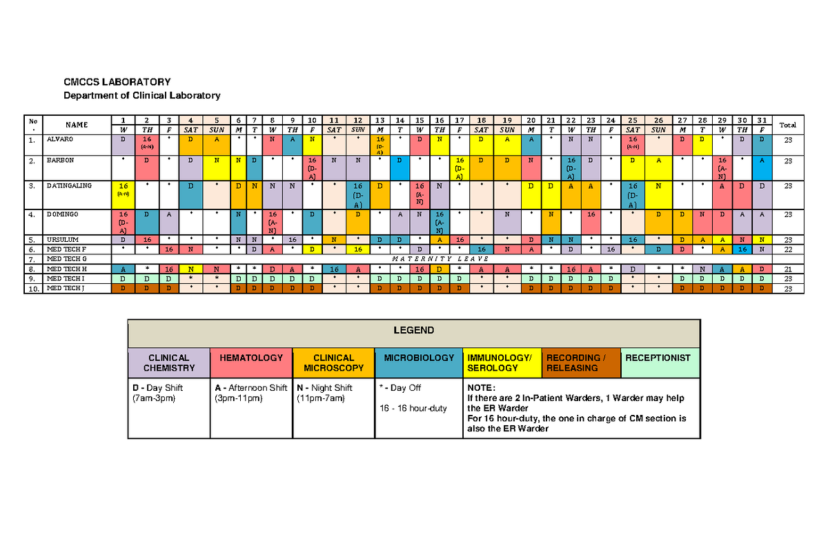 Scheduling Group 1 - CMCCS LABORATORY Department of Clinical Laboratory ...