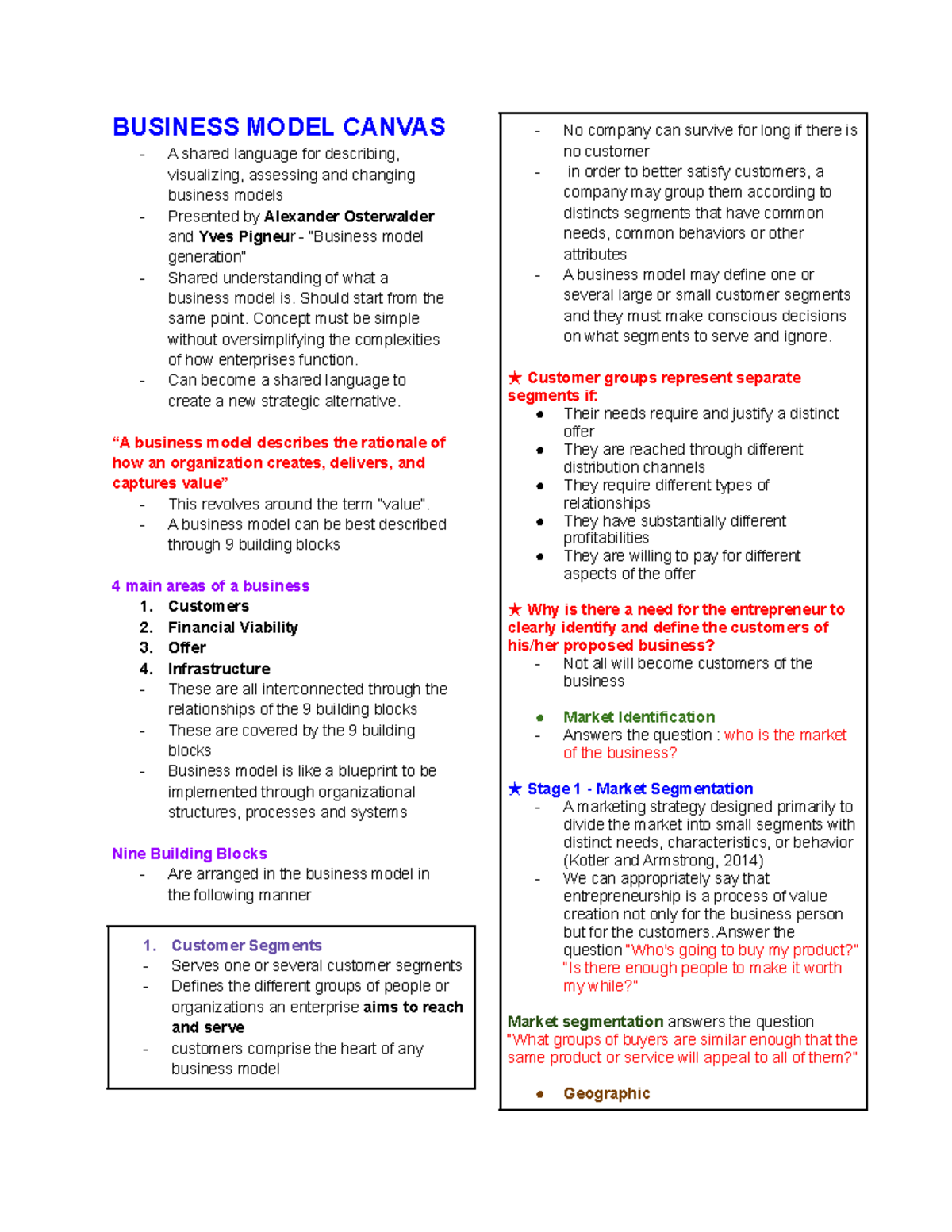 Business Model Canvas - bmc - BUSINESS MODEL CANVAS A shared language for describing ...