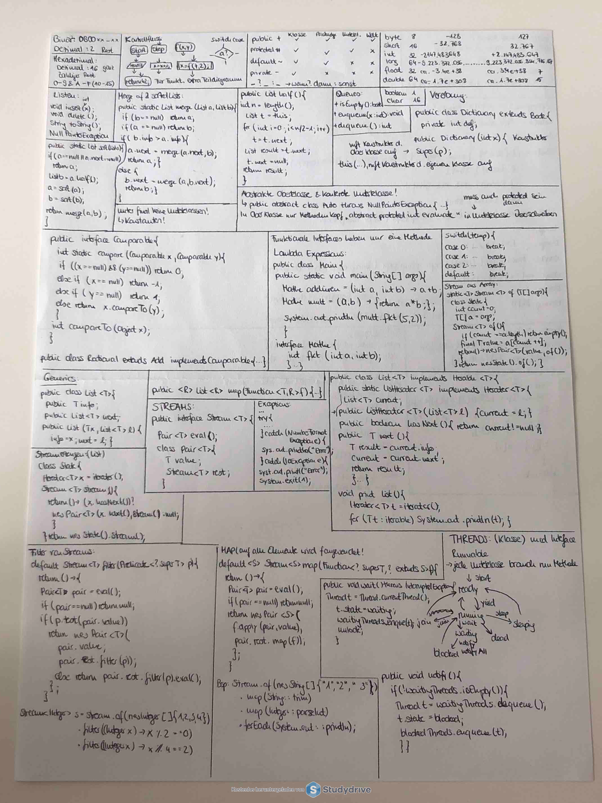 Cheat Sheet Ei DI - Vorlesungsnotizen 1 - 25 - Einführung in die Informatik 1 (IN0001) - Studocu