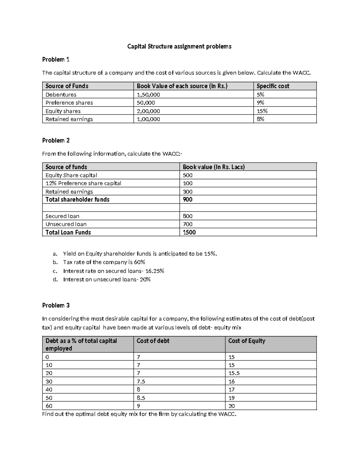 Capital Structure assignment problems - Calculate the WACC. Source of Funds Book Value of each ...