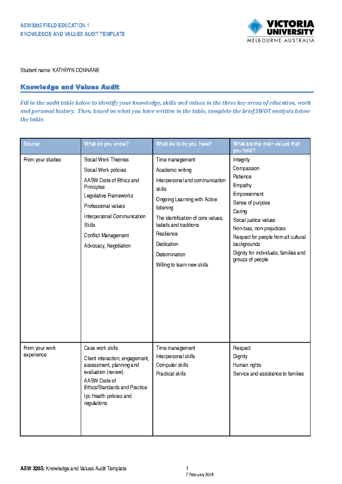 04a ASW3205 Knowledge and Values Audit - KNOWLEDGE AND VALUES AUDIT ...