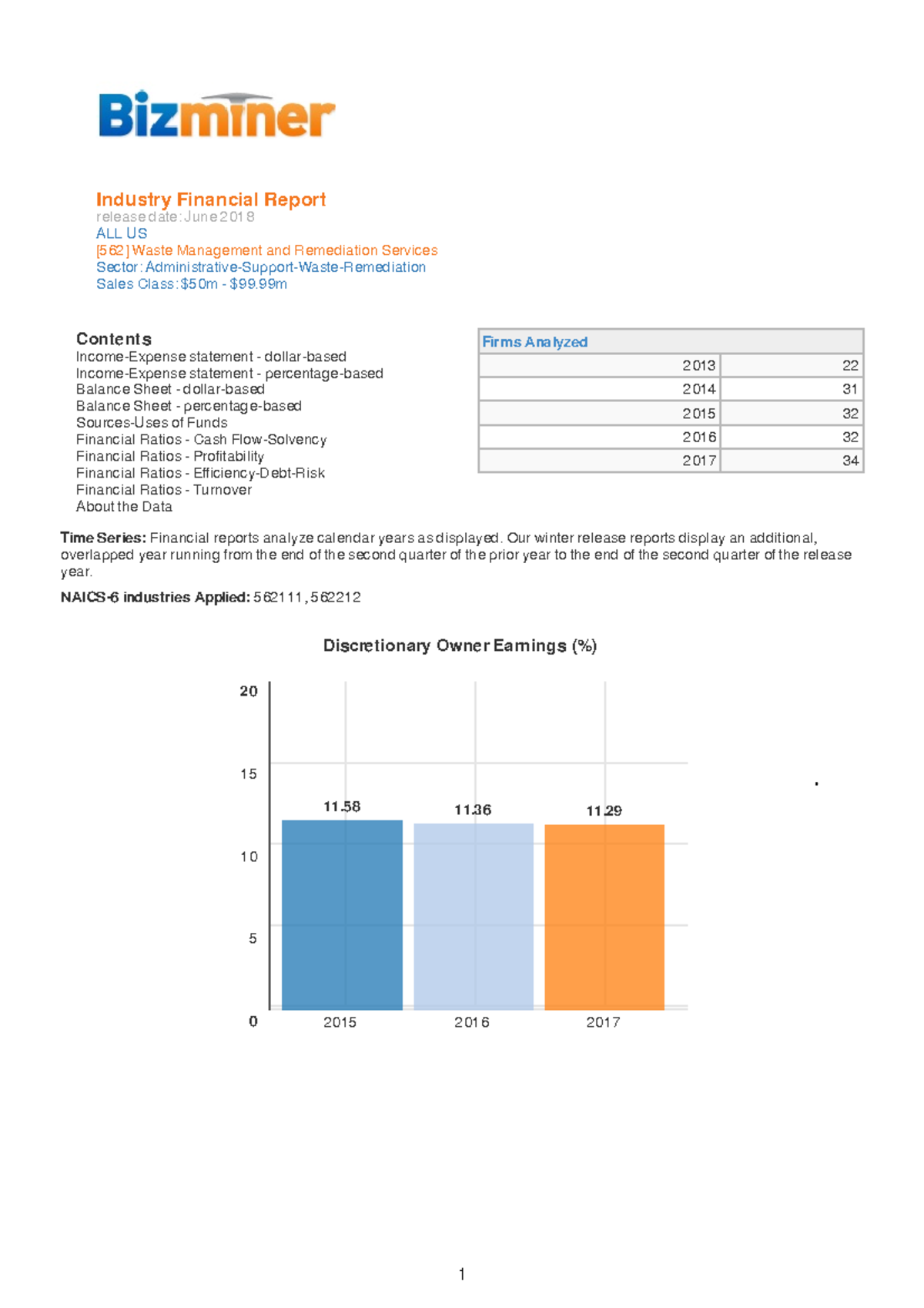Prism Sanitation Management 2013-2017 Financials (PRE EDIT) - Contents ...