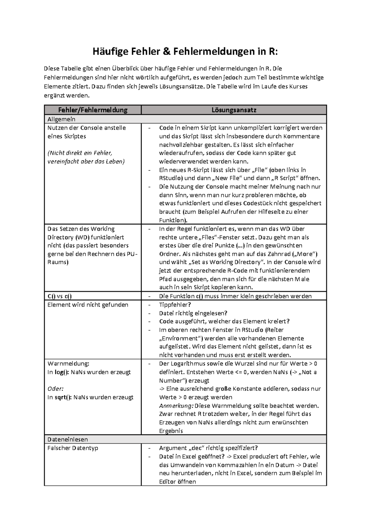 Häufige Fehler in R - H‰ufige Fehler & Fehlermeldungen in R: Diese Tabelle gibt einen ‹berblick ...